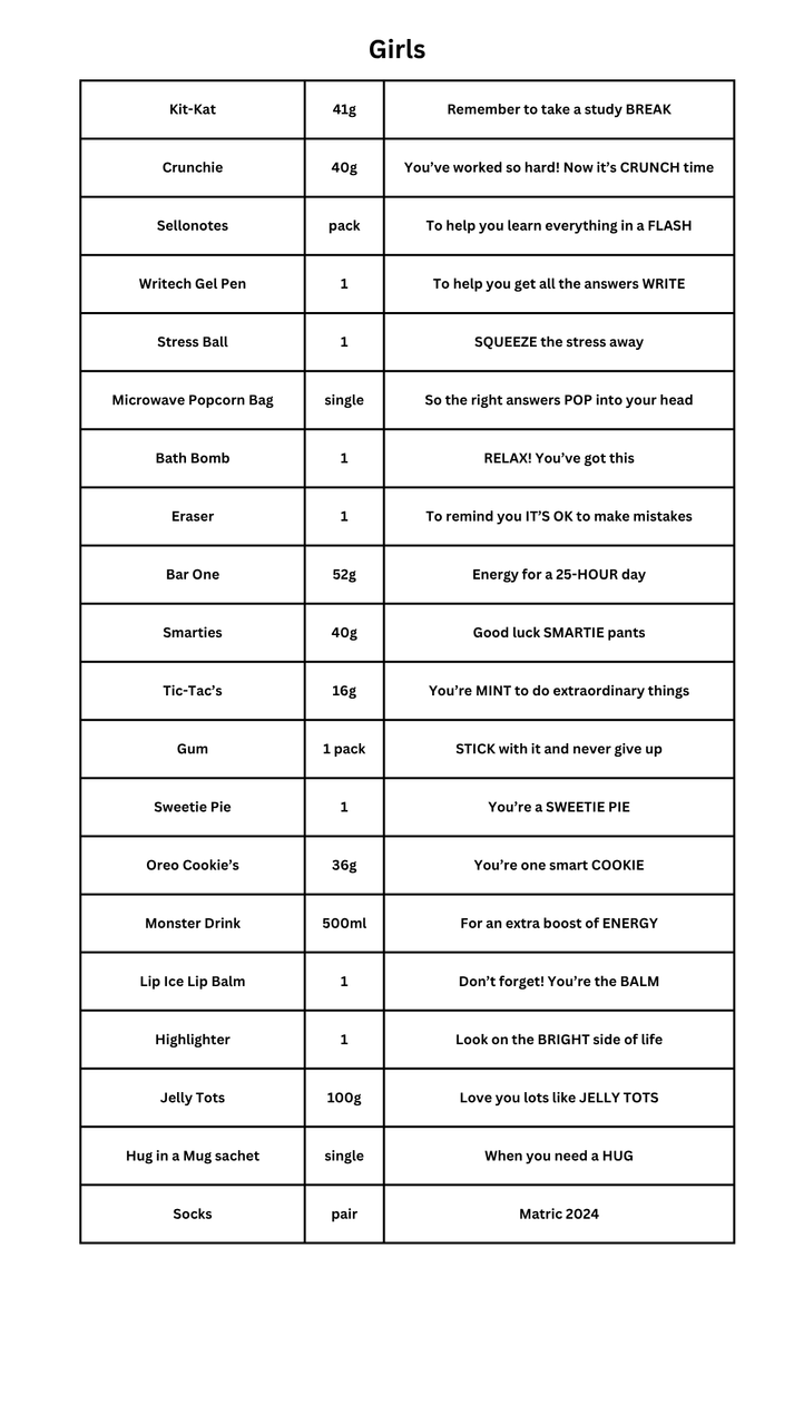 Matric Exam Survival Kit – Unique Bespoke Creations