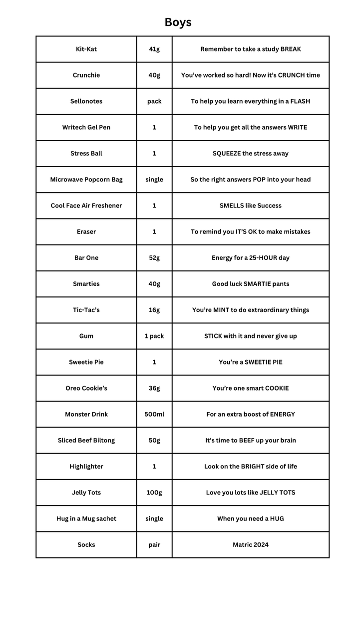 Matric Exam Survival Kit – Unique Bespoke Creations